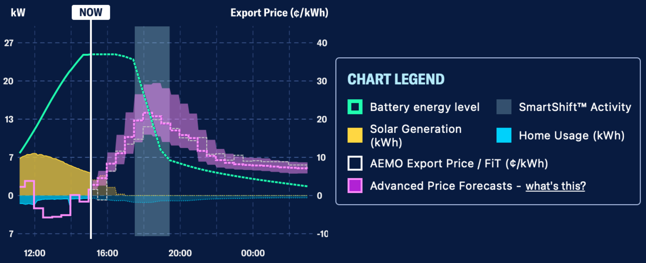 Advanced Price Forecasting – Amber Electric